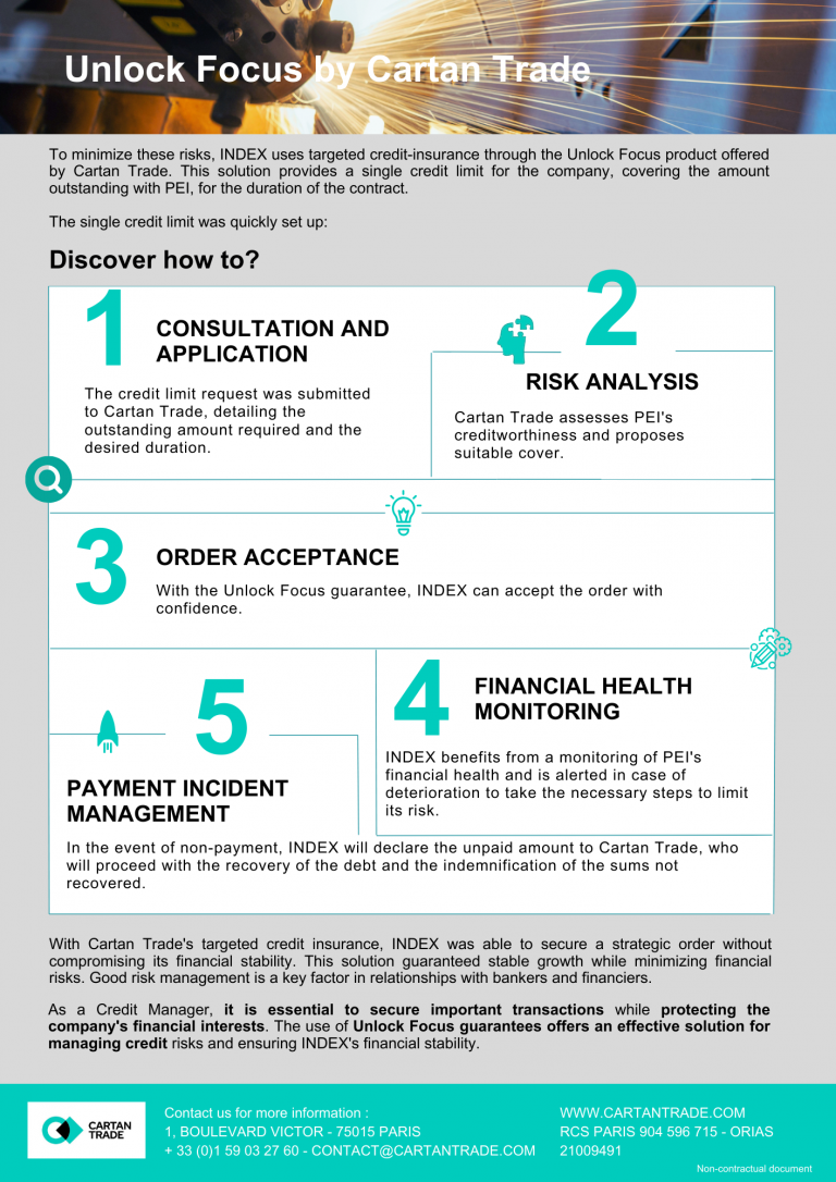 Single Risk - Case study - Cartan